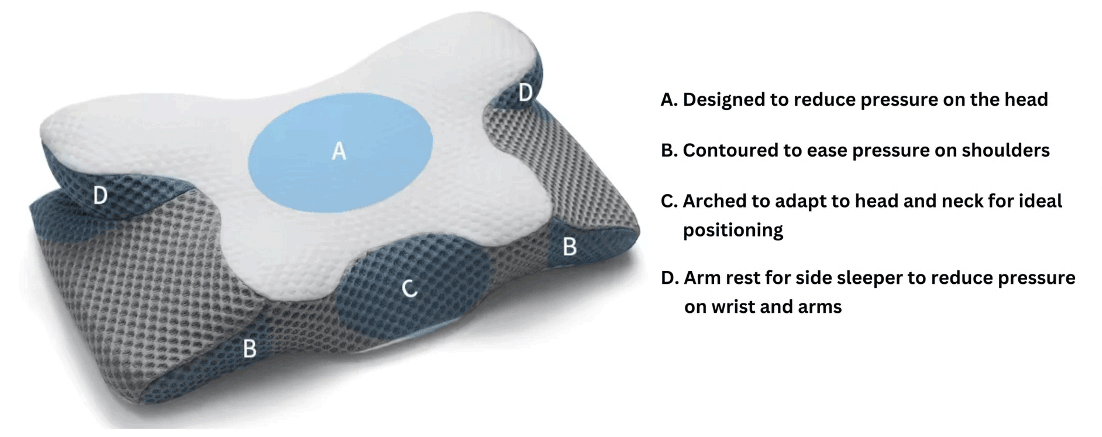 Free BreatheMAX Pillow Bundle